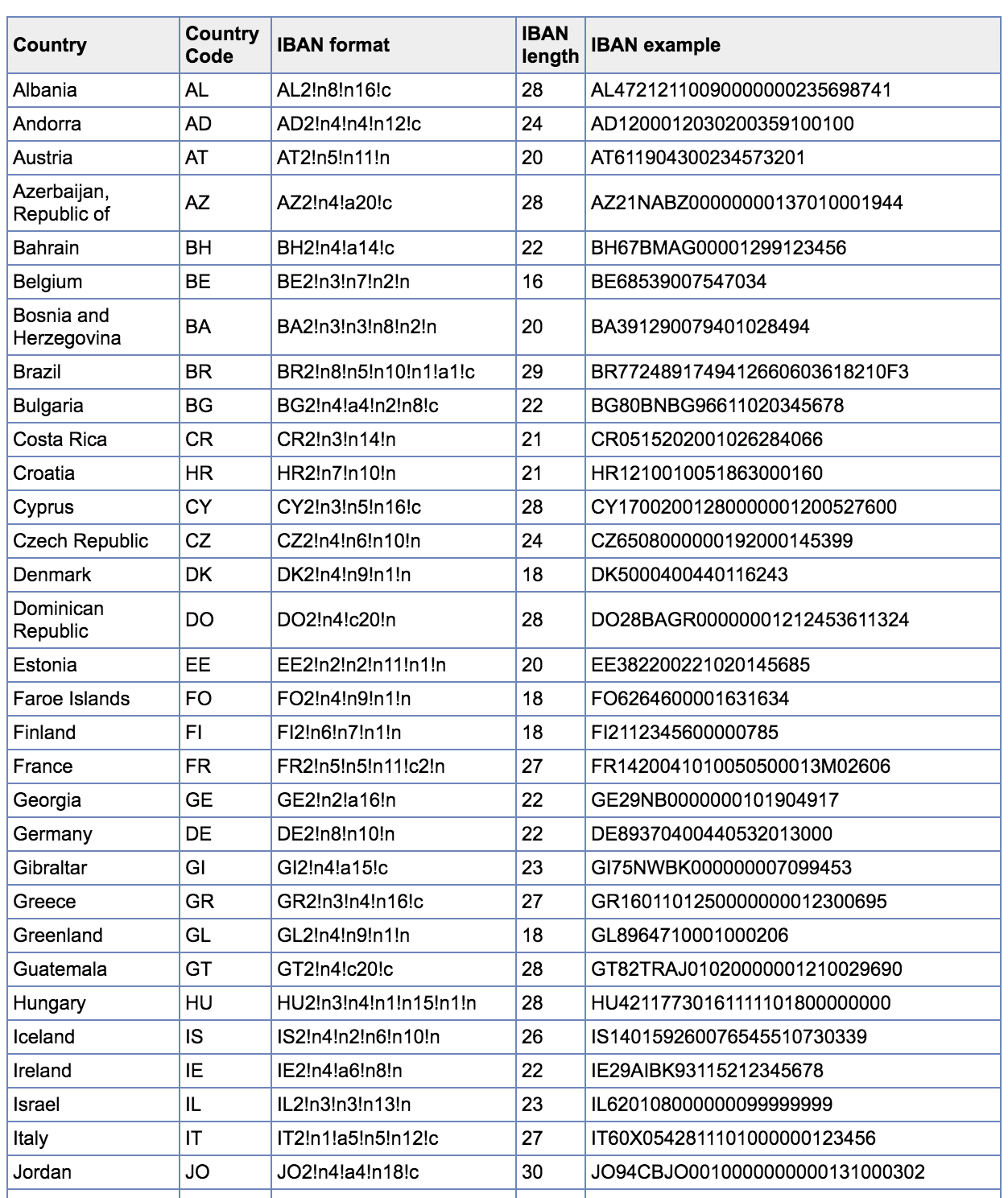 Handy Converting Of Data In CSV Into JSON