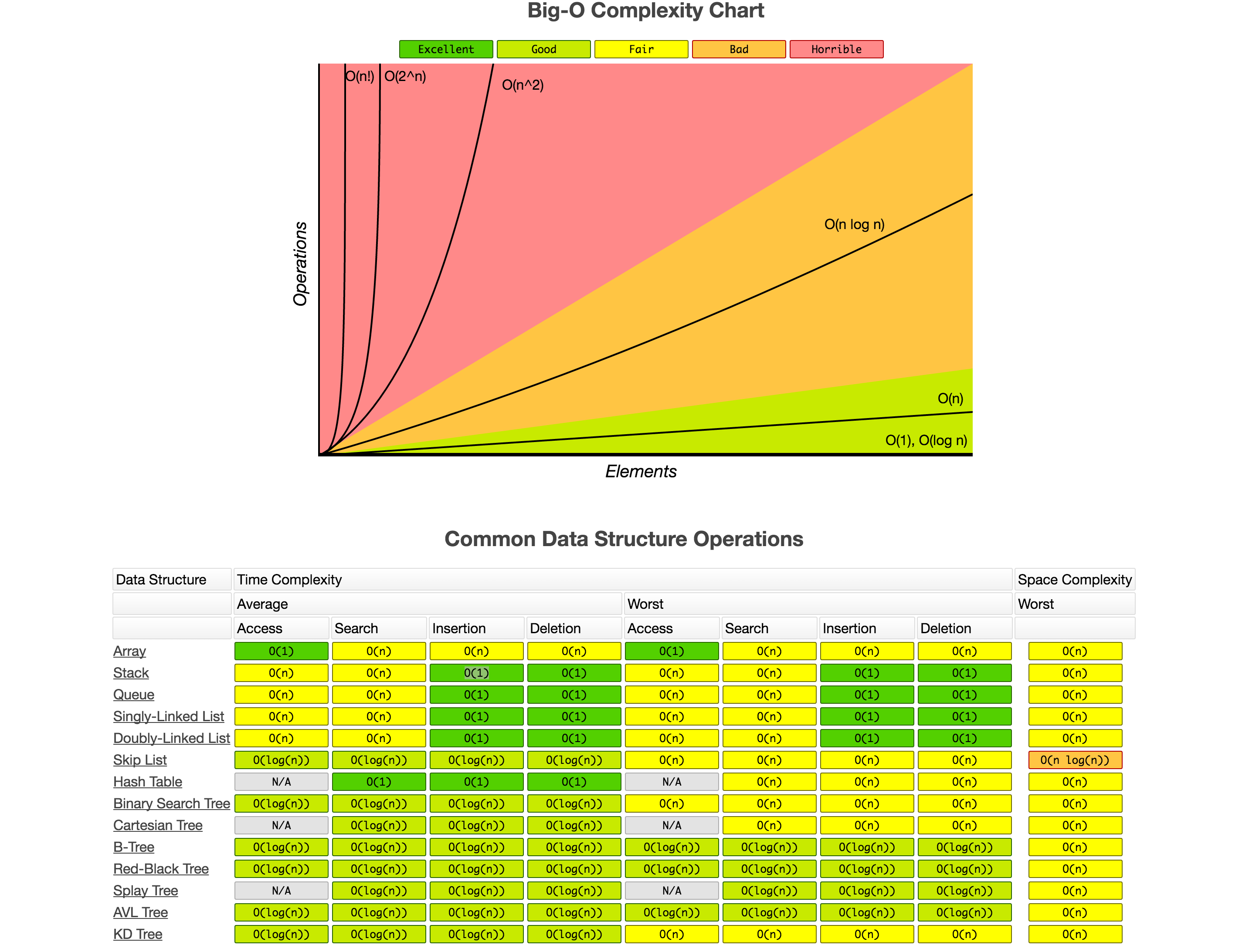 GitHub Msabr027 time complexity The Objective Is To Build A Library 